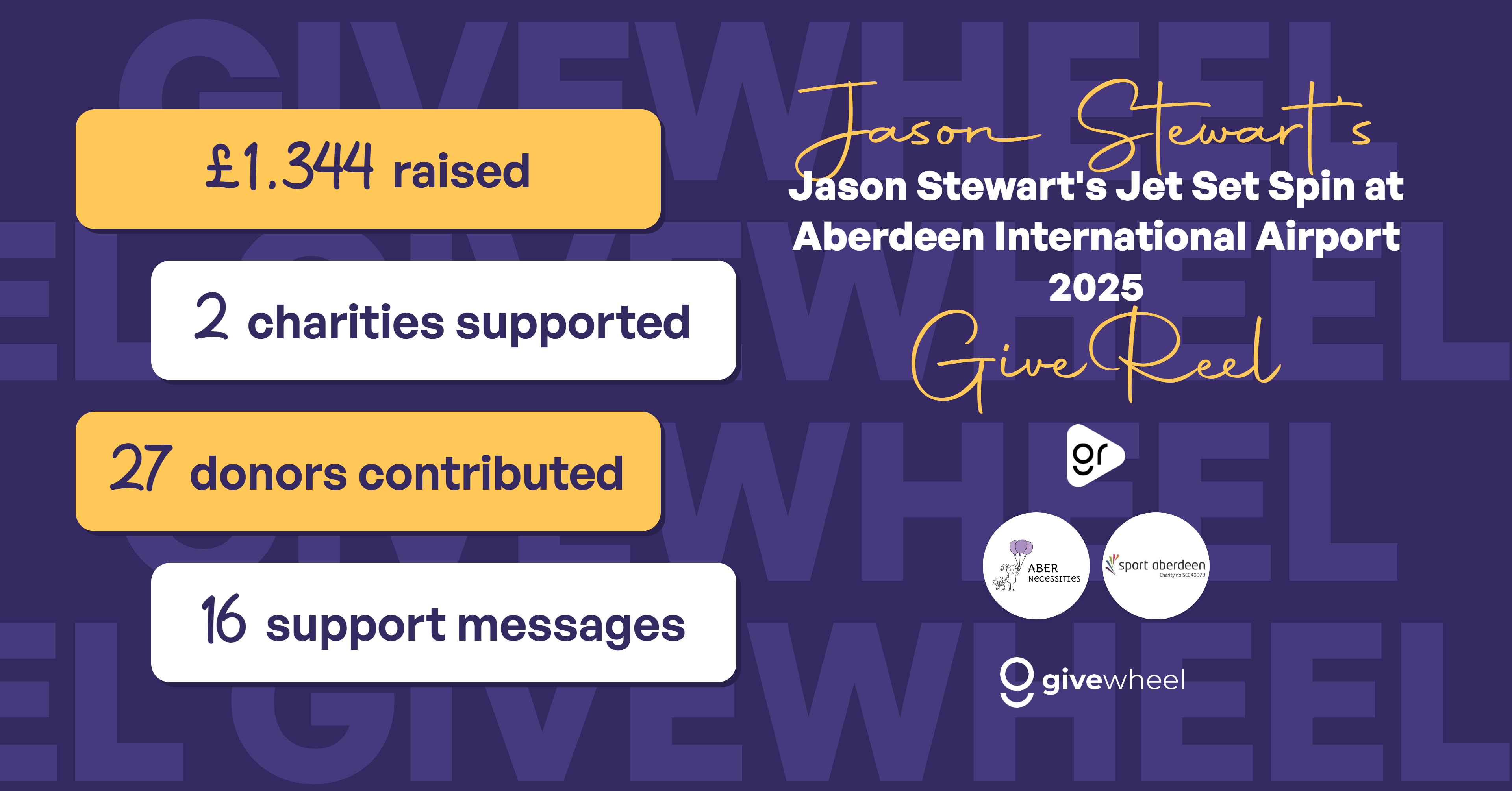 Jason Stewart's Jet Set Spin At Aberdeen International Airport 2025 ...