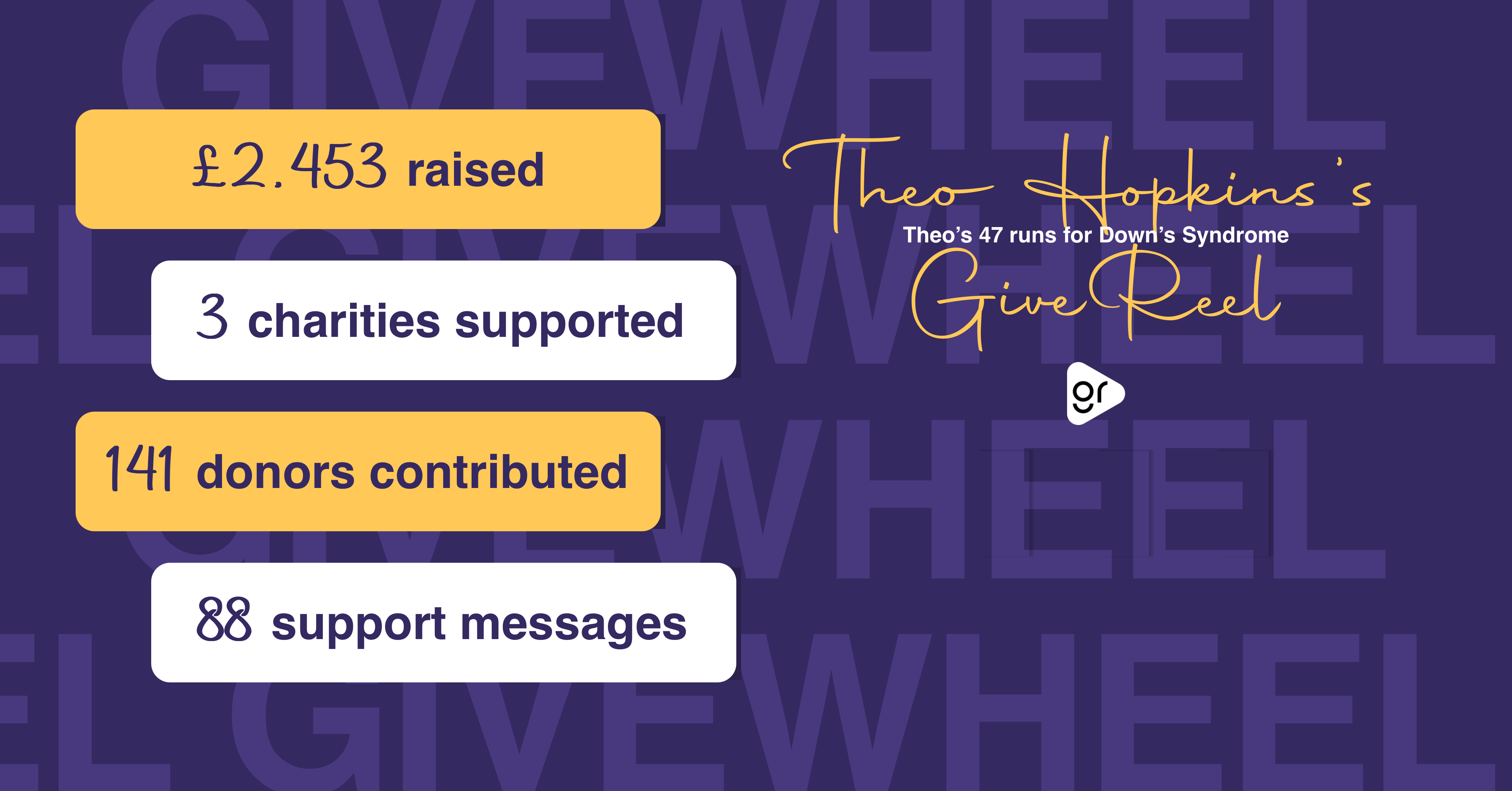 Theo’S 47 Runs For Down’S Syndrome: GiveReel