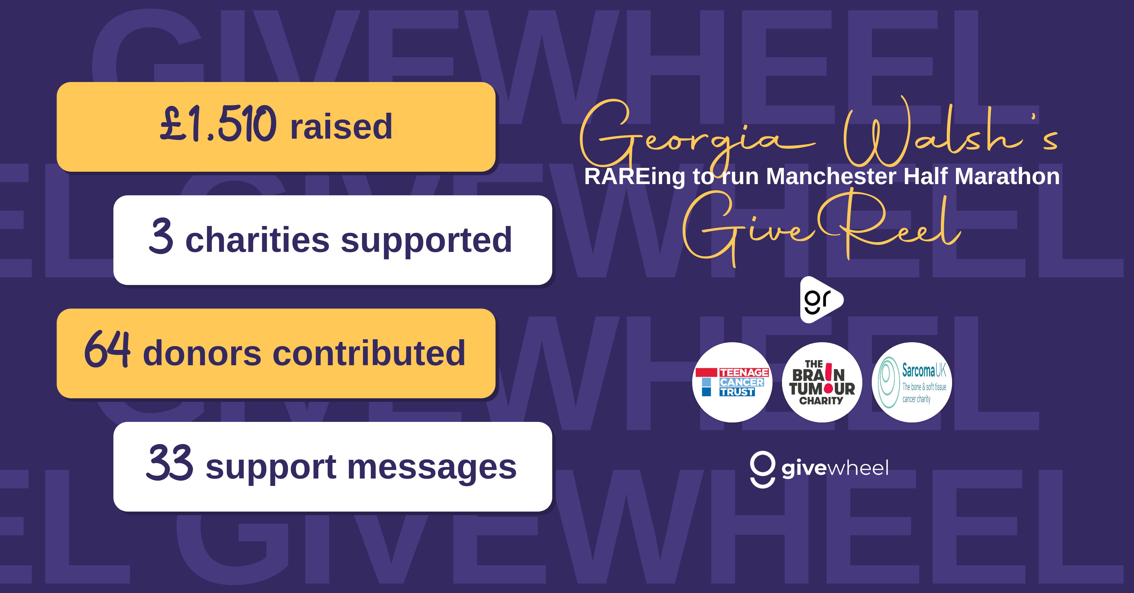 Rareing To Run Manchester Half Marathon: GiveReel