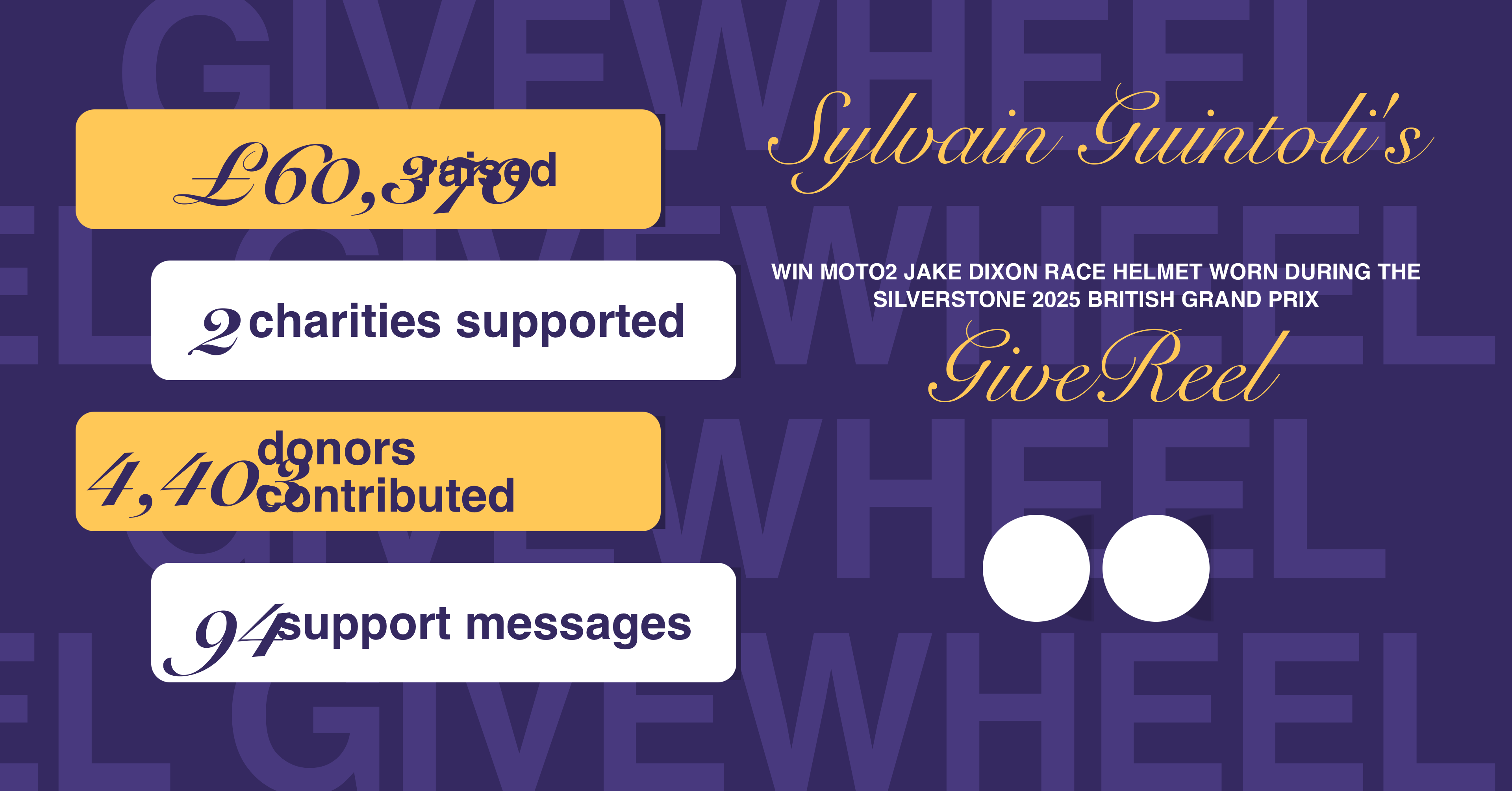 Win Moto2 Jake Dixon Race Helmet Worn During The Silverstone 2025 British Grand Prix: GiveReel